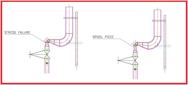 Stress Analysis of Jacketed Piping System using Caesar II – What Is Piping