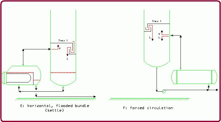 Reboiler for Distillation Column and System Type Selection [With PDF] – What Is Piping