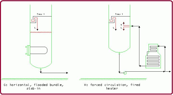 Reboiler for Distillation Column and System Type Selection [With PDF] – What Is Piping