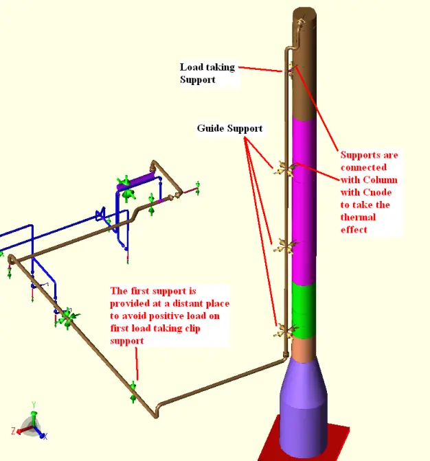 Stress Analysis of Column piping system using Caesar II – What Is Piping