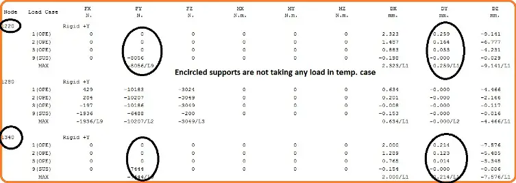 Hot Sustained Stress (Lift-Off) Checking in Caesar II – What Is Piping