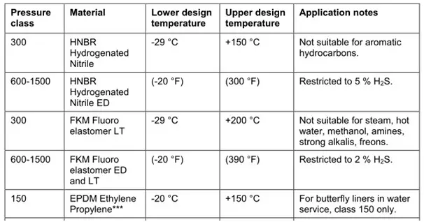 BALL VALVE DESIGN FEATURES: A Literature-Part-4 of 4 – What Is Piping