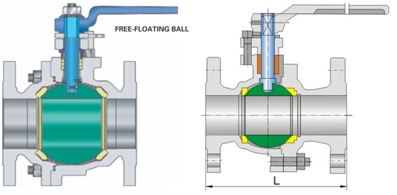 BALL VALVE DESIGN FEATURES: A Literature-Part-2 of 4 – What Is Piping