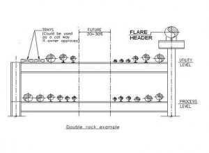 Pipe Rack and Rack Piping: A presentation – What Is Piping