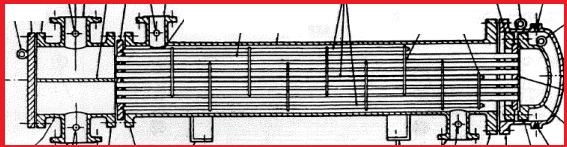 Basics of Shell and Tube Heat Exchangers: A brief presentation – What ...
