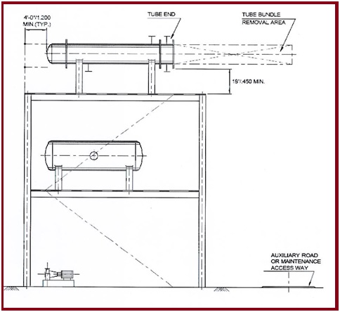 Shell & Tube Heat Exchanger Piping: A brief Presentation – What Is Piping
