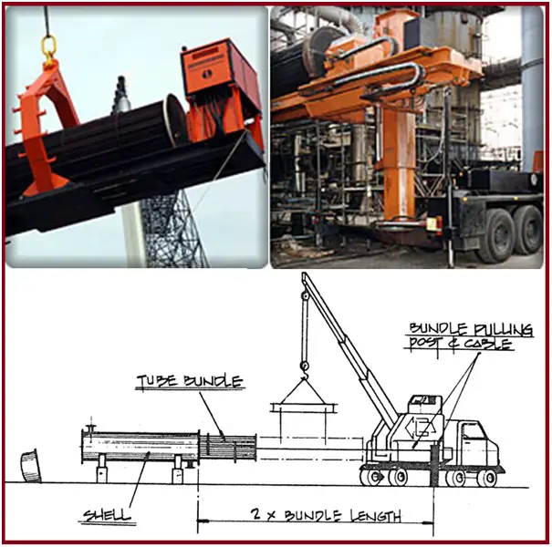 Shell & Tube Heat Exchanger Piping: A brief Presentation – What Is Piping