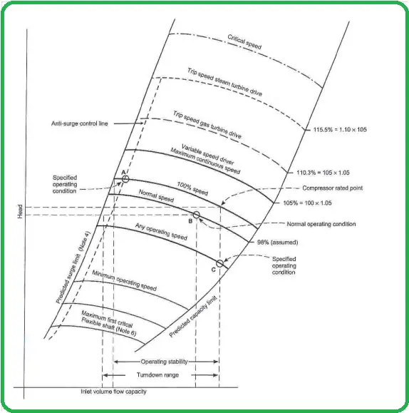 Basics of Centrifugal Compressors: A presentation – What Is Piping