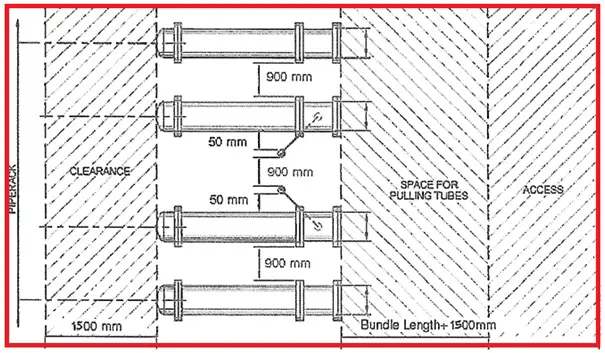 Shell & Tube Heat Exchanger Piping: A brief Presentation – What Is Piping