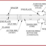 Stress Analysis of Column piping system using Caesar II