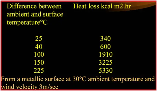 Hot and Cold Thermal Insulation for Piping – What Is Piping