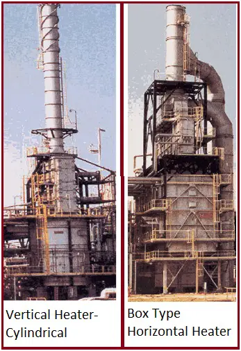 CONSTRUCTION & MAINTENANCE OF FIRED HEATERS: A Brief Presentation ...