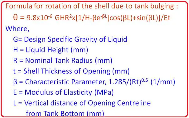 An article on Tank Bulging effect or bulging effect of tank shells ...