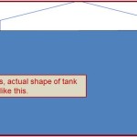 EMERGENCY VENTS FOR STORAGE TANK: A PRESENTATION