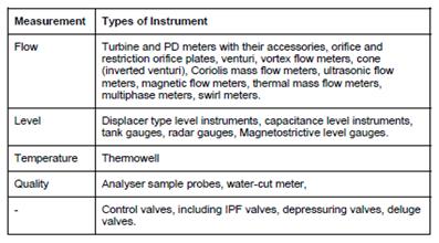 Overview of Piping – Instrument Interface: An article – What Is Piping