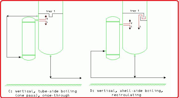 Reboiler for Distillation Column and System Type Selection [With PDF ...