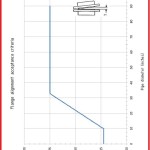 Alignment Check Methodology in Piping Stress Analysis using Caesar II