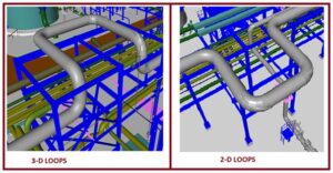 A short article on “Expansion Loop” on piping system – What is Piping
