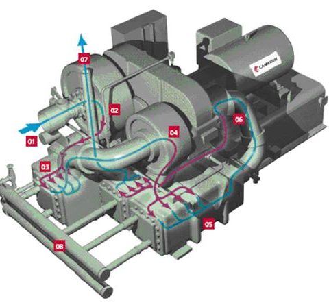 Basics of Centrifugal Compressors: A presentation – What is Piping
