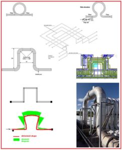 A short article on “Expansion Loop” on piping system – What is Piping