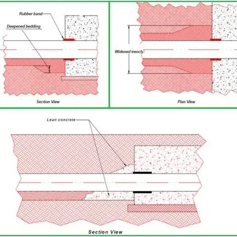 A short article on “Expansion Loop” on piping system – What is Piping