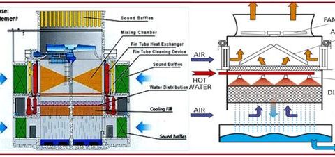 Shell & Tube Heat Exchanger Piping: A brief Presentation – What is Piping