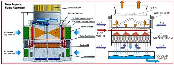 COOLING TOWER AND COOLING WATER SYSTEM: A Brief Presentation: Part-2 of ...
