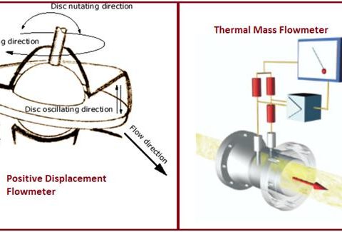 A short article on “Expansion Loop” on piping system – What is Piping