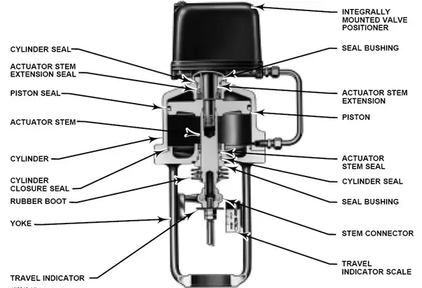 A short presentation on Control Valve Sizing – What Is Piping