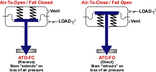 A short presentation on Control Valve Sizing – What Is Piping