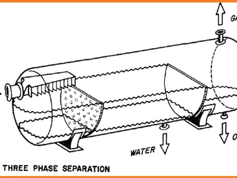 A Brief Presentation on Storage Tanks – What is Piping