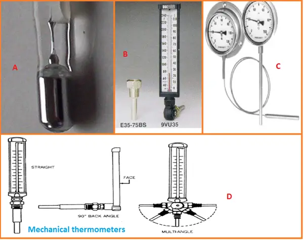FUNDAMENTALS OF TEMPERATURE: An article – What Is Piping