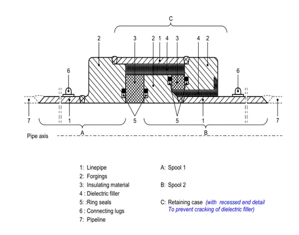 A very short article on Isolation Joint – What Is Piping