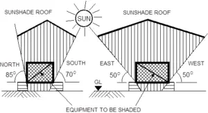 Sun Shades for the Oil and Gas Industry and their Design – What Is Piping