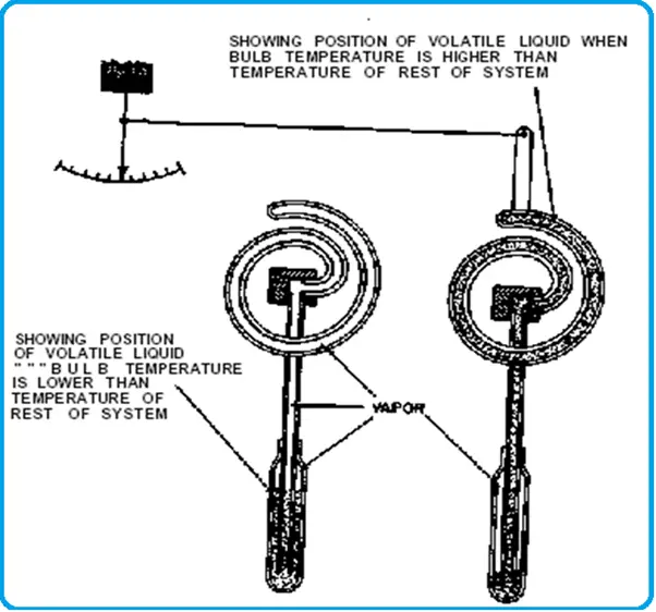 Temperature Measurement by Filled Thermal Systems – What Is Piping