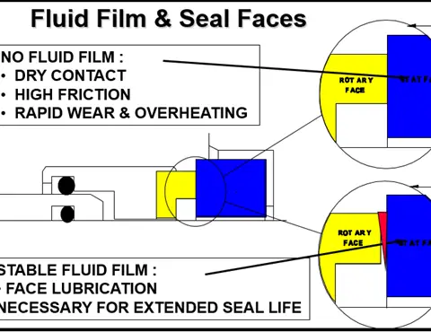 An article on Elevated Flare systems: Part 1 of 2 – What is Piping