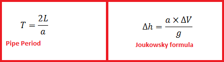 An Introduction to Pressure Surge Analysis – What Is Piping