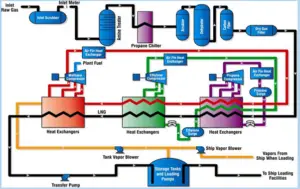 Liquified Natural Gas (LNG): Properties, Uses, Origin, Composition ...