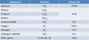 Liquified Natural Gas (LNG): Properties, Uses, Origin, Composition ...