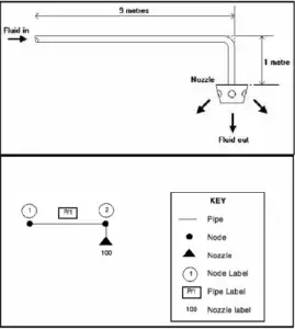 Hydraulic Calculation in Piping Networks – What Is Piping