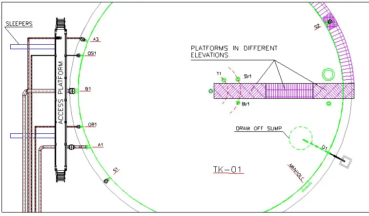 Guides for Storage Tanks Nozzles Orientation – What is Piping