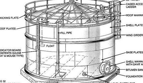A Brief Presentation on Storage Tanks – What is Piping