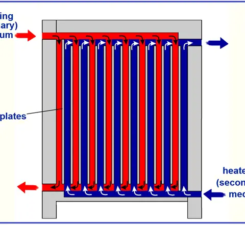 CONSTRUCTION & MAINTENANCE OF FIRED HEATERS: A Brief Presentation ...