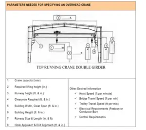 Introduction to EOT CRANES & HOISTS – What Is Piping