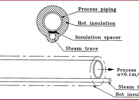 A short article on “Expansion Loop” on piping system – What is Piping