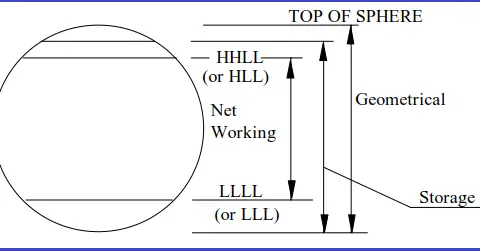 EMERGENCY VENTS FOR STORAGE TANK: A PRESENTATION – What is Piping