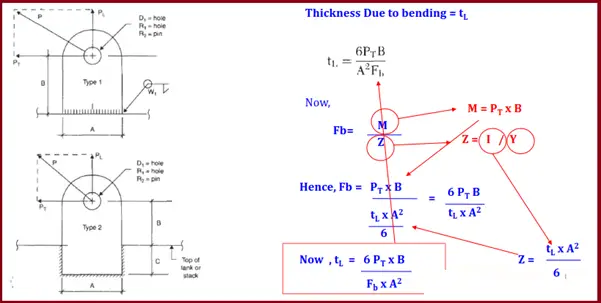 Lifting Lug Design using PV Elite – What Is Piping