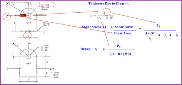 Lifting Lug Design using PV Elite – What Is Piping