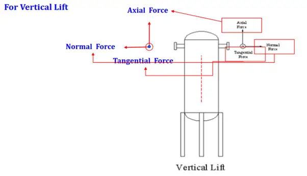 Lifting Lug Design with Examples – What Is Piping