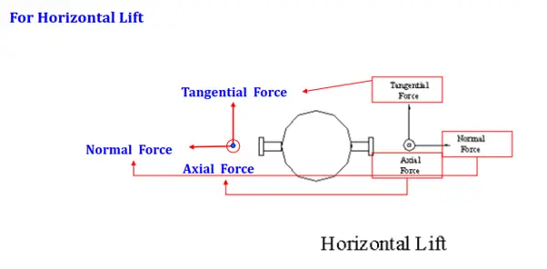 Lifting Lug Design with Examples – What Is Piping